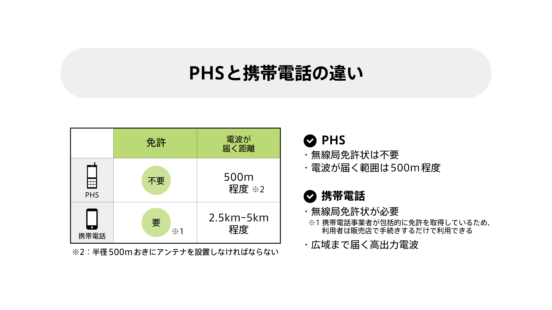 PHSが終了した今考えたいリスクへの備えと後継機選びのポイントをお伝えします。 | BONX WORK 公式ウェブサイト